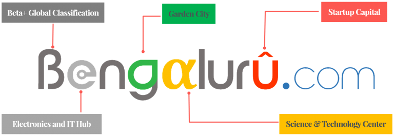 Bengaluru.com